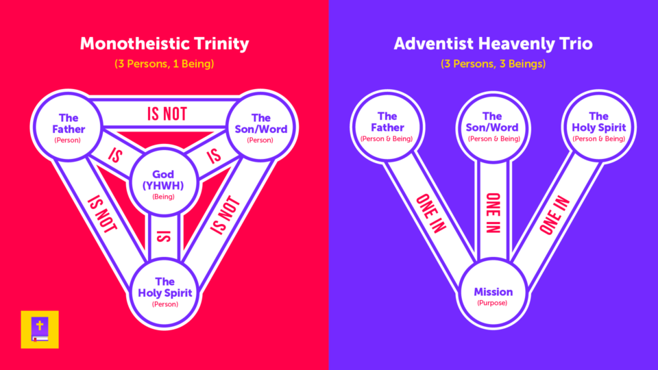 What is the doctrine of the Trinity? – Answering Adventism